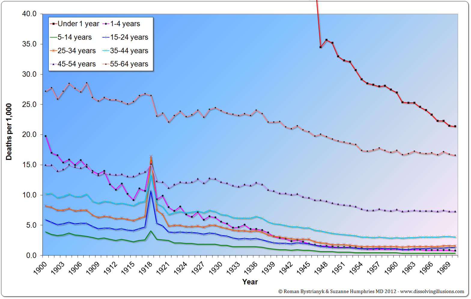 Graphs & Images - Dissolving Illusions | Disease, Vaccines, and the ...