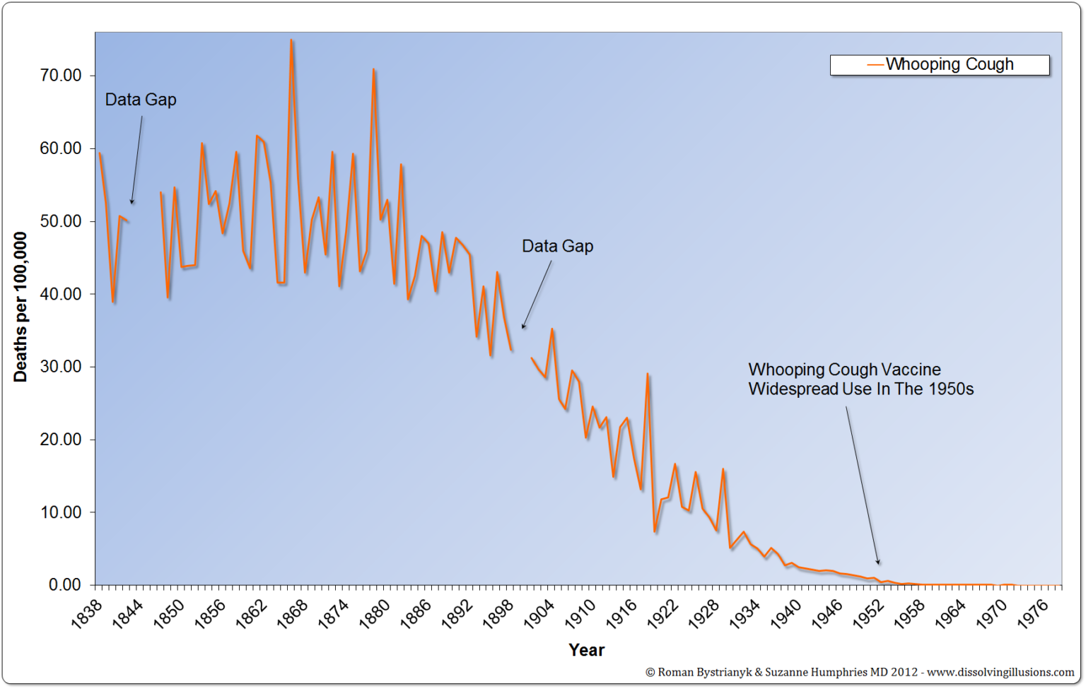 Graphs & Images - Dissolving Illusions | Disease, Vaccines, and the ...
