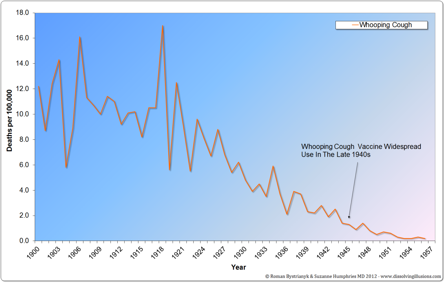 Graphs & Images - Dissolving Illusions | Disease, Vaccines, and the ...