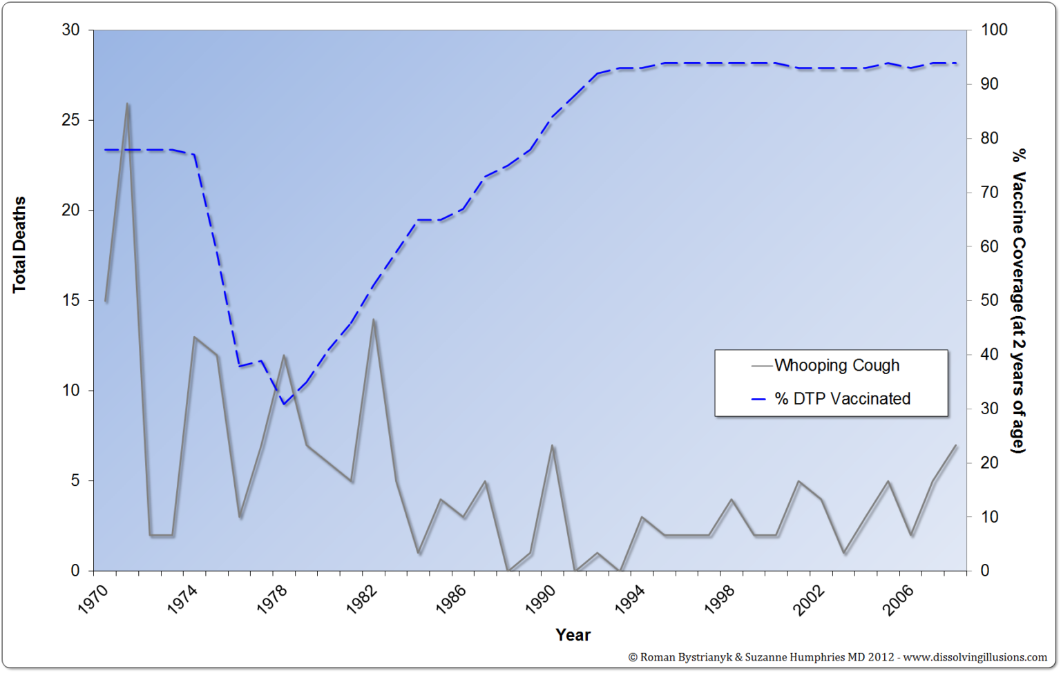Graphs & Images – Dissolving Illusions | Disease, Vaccines, and the ...