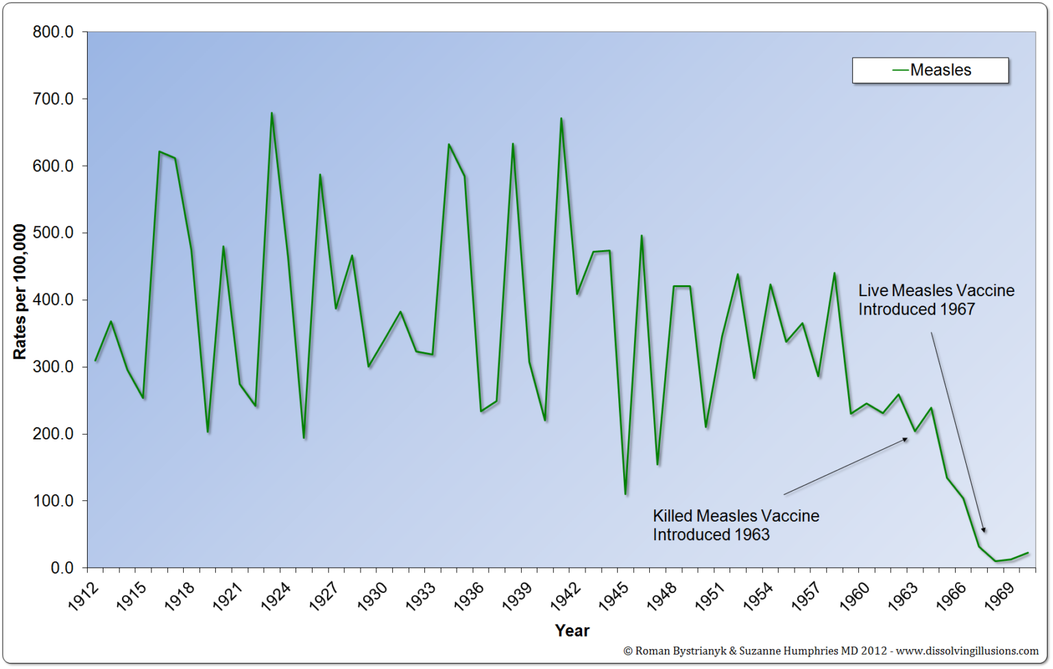 Graphs & Images – Dissolving Illusions | Disease, Vaccines, and the ...