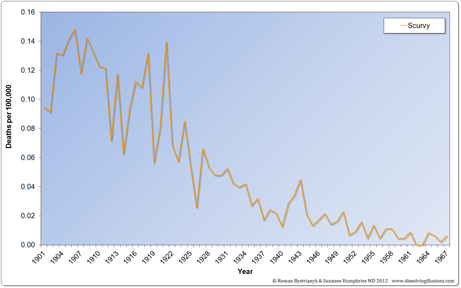 Graphs & Images – Dissolving Illusions | Disease, Vaccines, and the ...