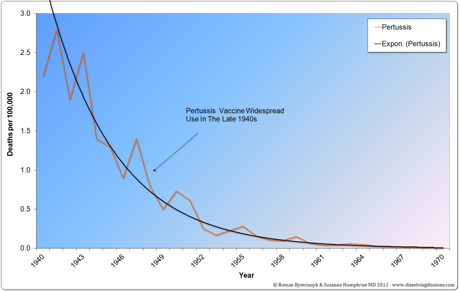Graphs & Images – Dissolving Illusions | Disease, Vaccines, and the ...