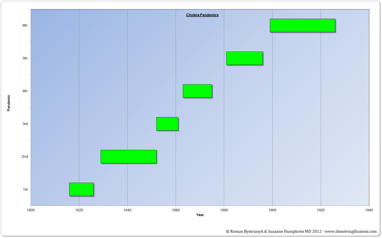 Graphs & Images - Dissolving Illusions | Disease, Vaccines, and the ...