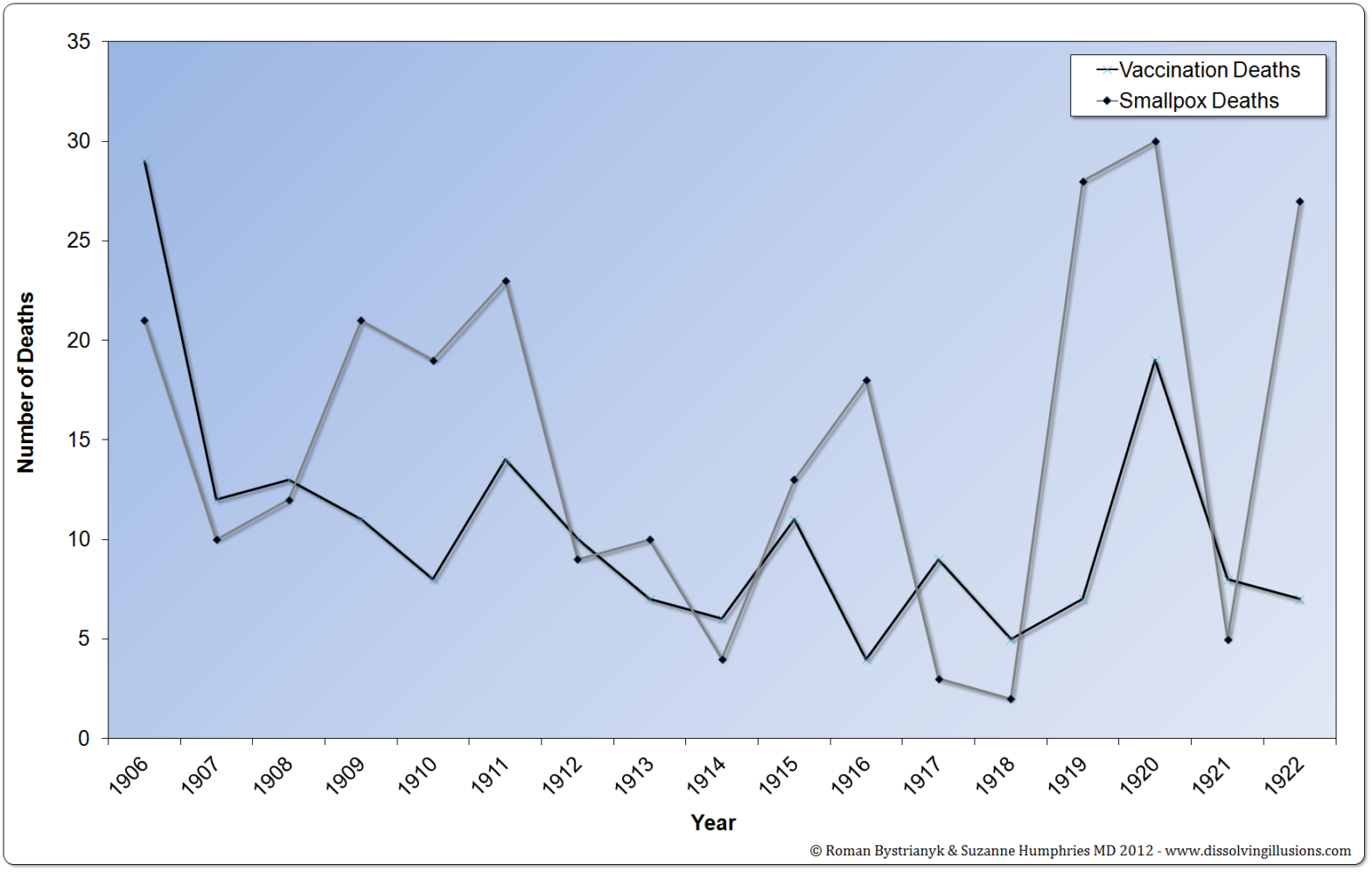 Graphs & Images - Dissolving Illusions | Disease, Vaccines, and the ...