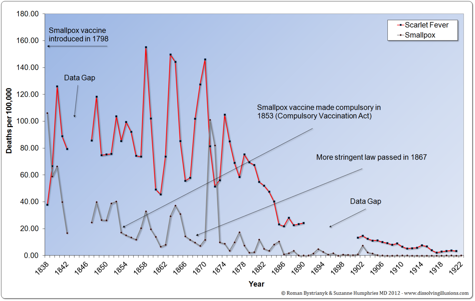 Graphs & Images - Dissolving Illusions | Disease, Vaccines, and the ...