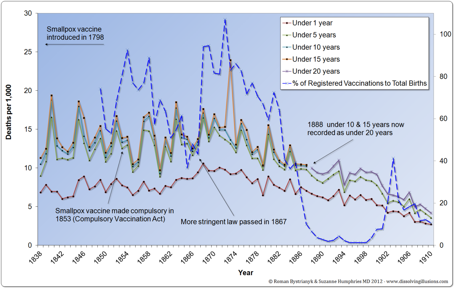 Graphs & Images - Dissolving Illusions | Disease, Vaccines, and the ...