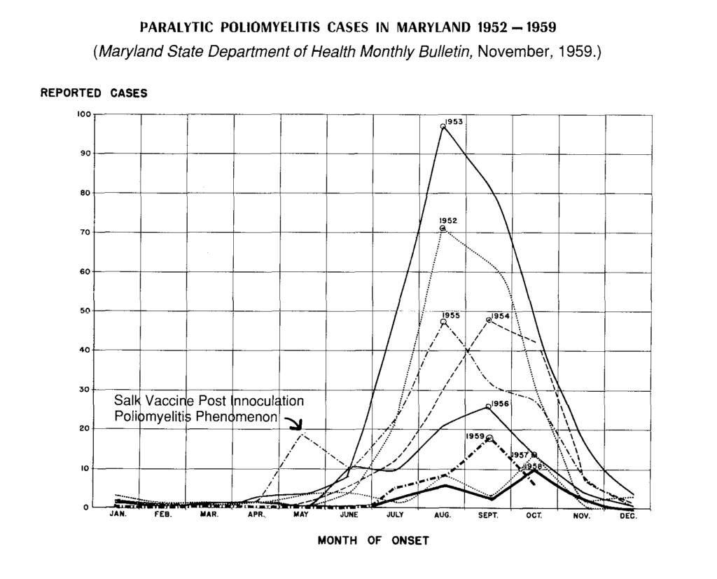 Graphs & Images – Dissolving Illusions | Disease, Vaccines, and the ...
