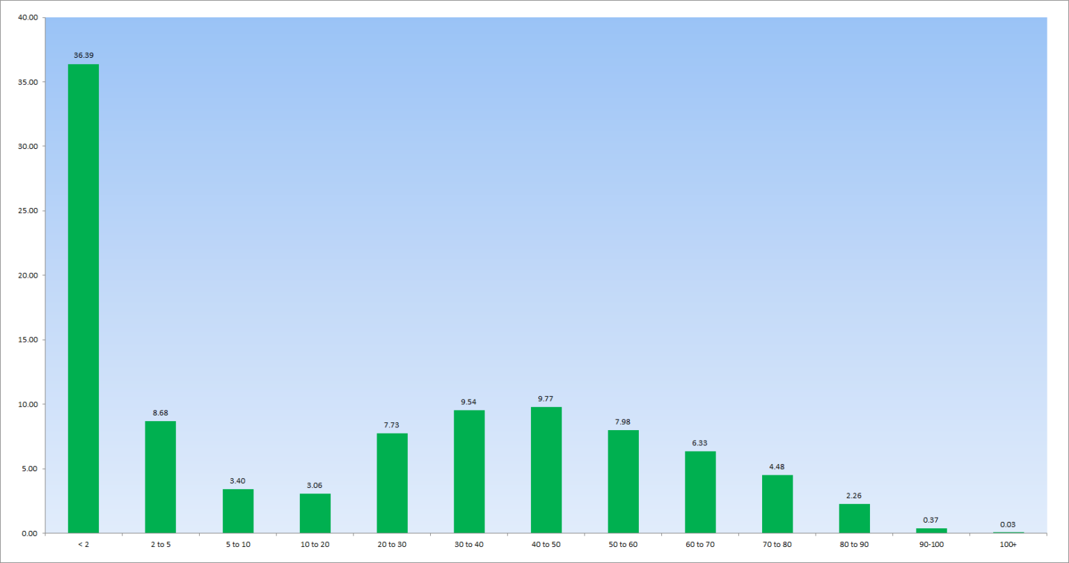 Graphs & Images - Dissolving Illusions | Disease, Vaccines, and the ...