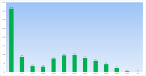 Graphs & Images - Dissolving Illusions | Disease, Vaccines, and the ...