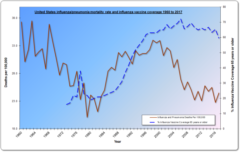 Graphs & Images - Dissolving Illusions | Disease, Vaccines, and the ...