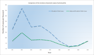 Graphs & Images - Dissolving Illusions | Disease, Vaccines, and the ...
