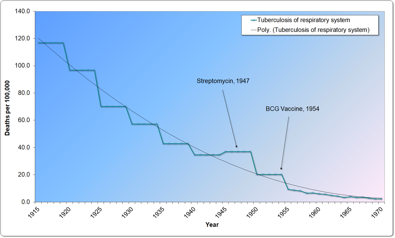 Graphs & Images - Dissolving Illusions | Disease, Vaccines, and the ...