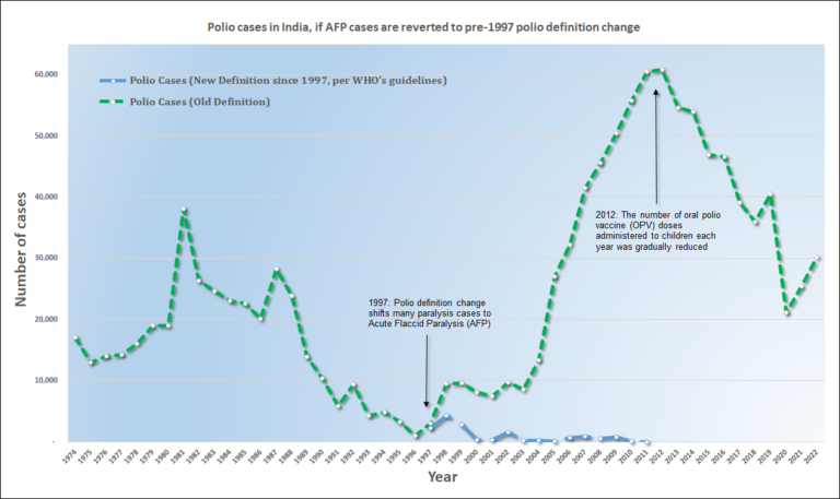 Graphs & Images - Dissolving Illusions | Disease, Vaccines, and the ...